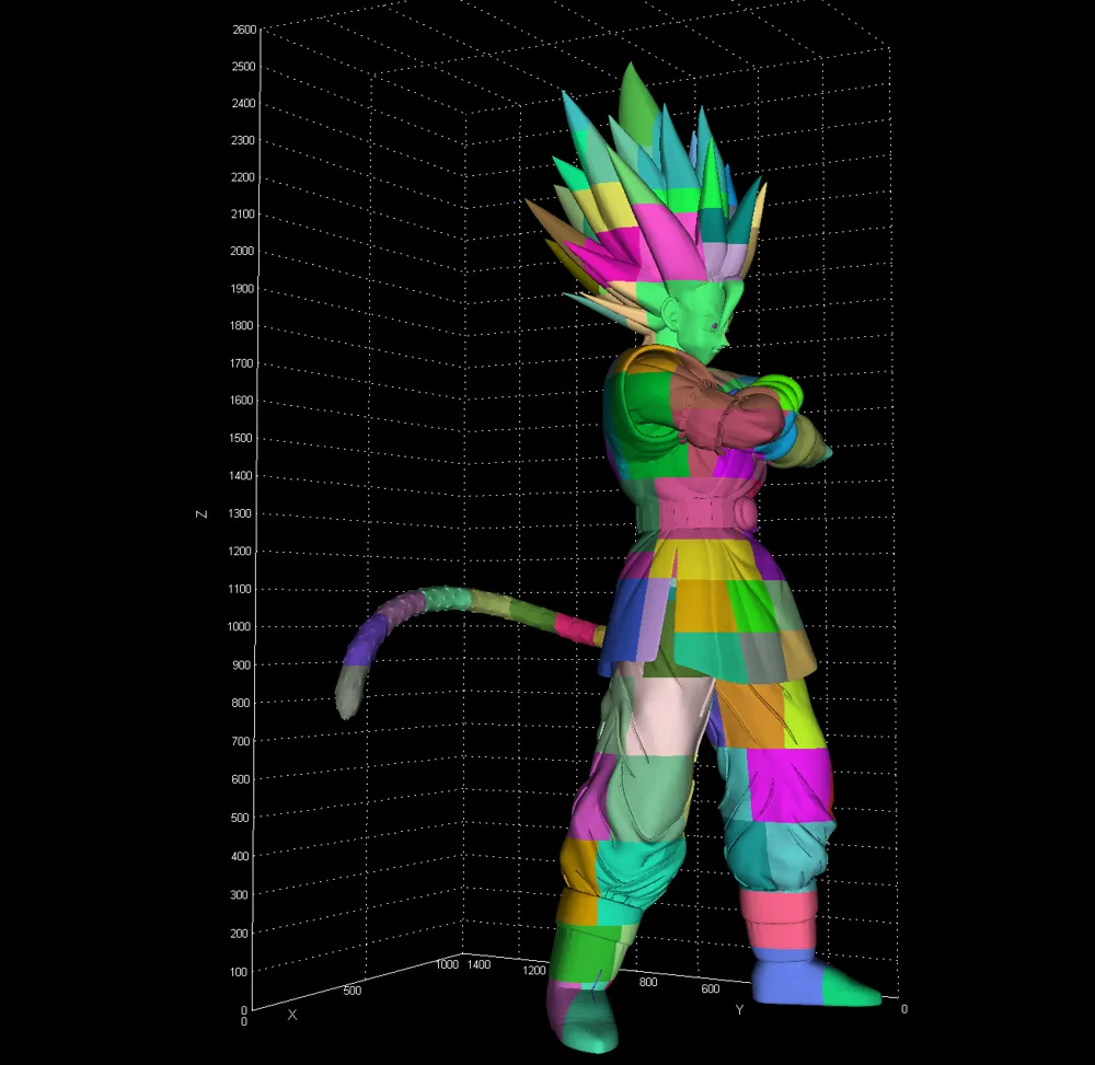 Life-Size Goku AF SSJ6 Primal Dragonball 3D Model by Ryan MakerWorld ...