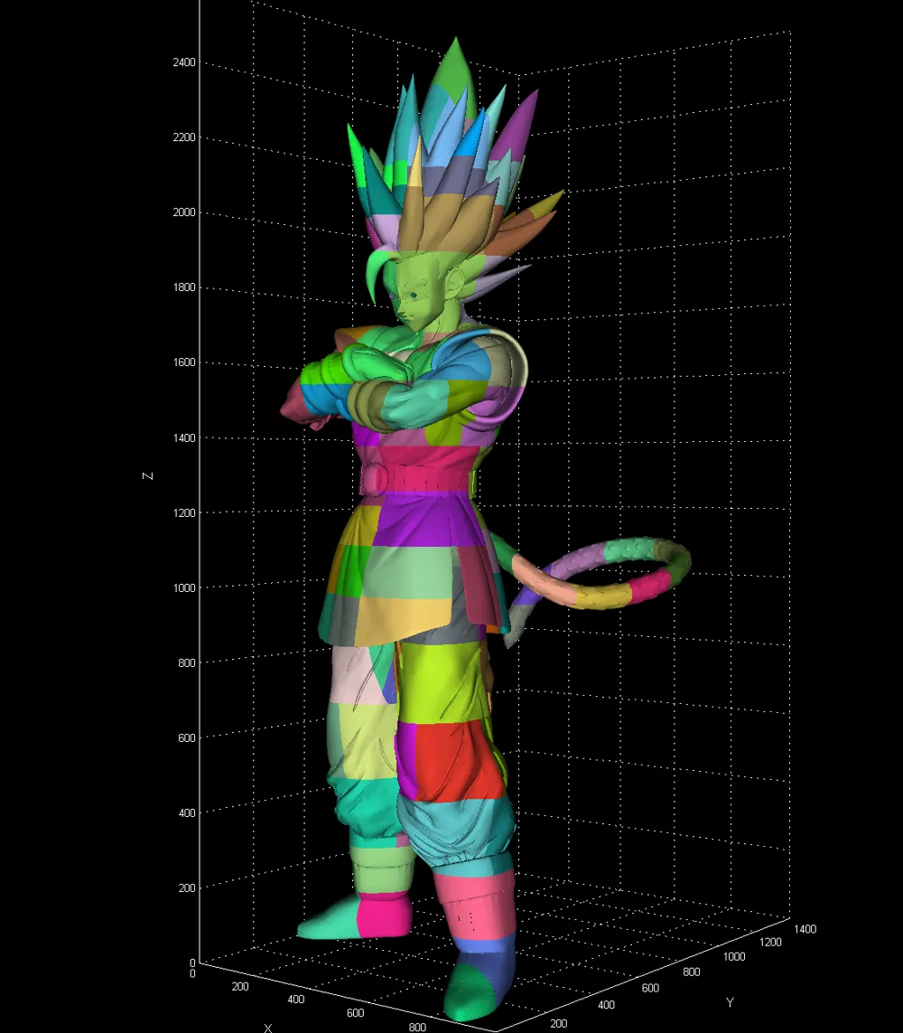 Life-Size Goku AF SSJ6 Primal Dragonball 3D Model by Ryan MakerWorld ...