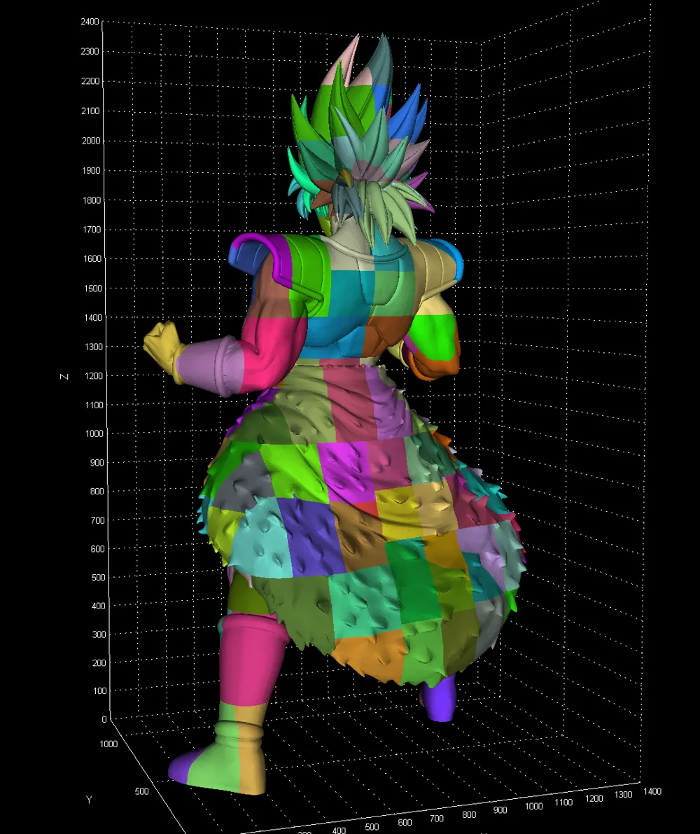 Life-Size Broly Super Dragonball 3D Model Part 1 by RyanMakerWorld ...