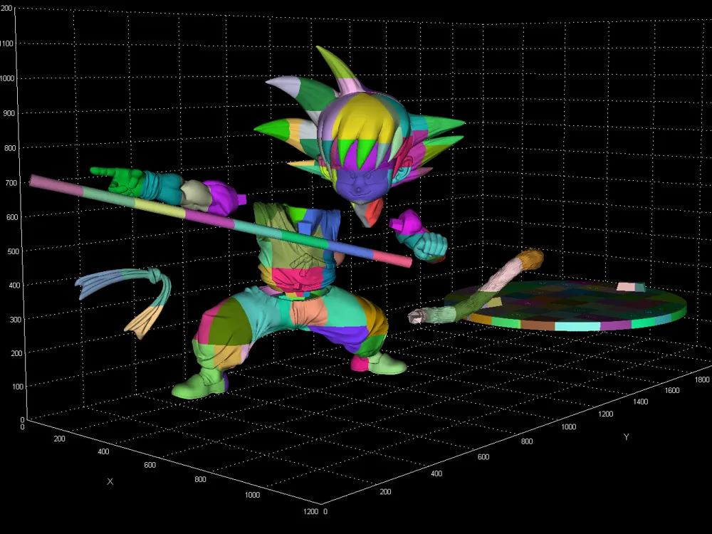 Life-Size Kid Goku DragonBall 3D Model A1 MINI CUT by Ryan MakerWorld ...