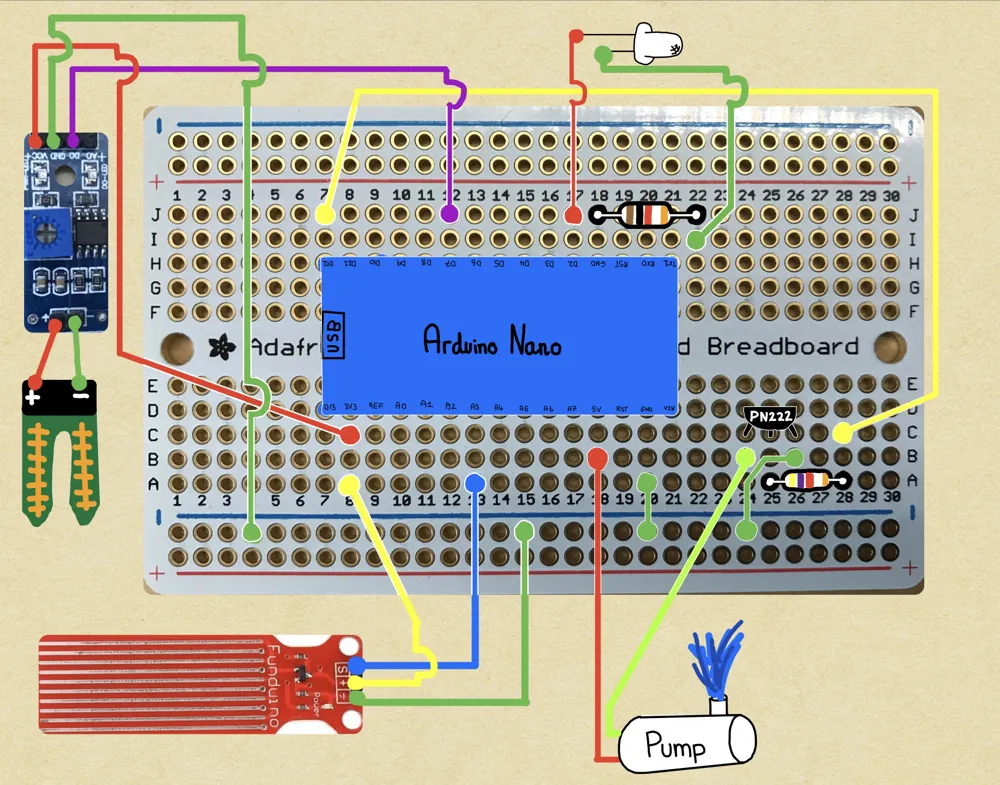 Automatic Smart Plant Pot - Arduino, Self Watering by DIY Machines ...