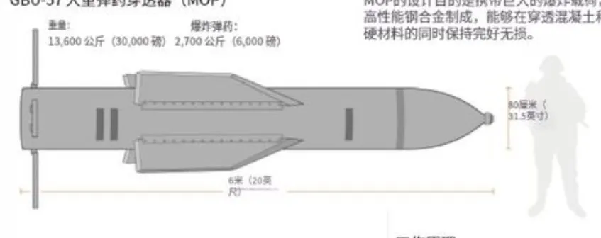 【1:64】GBU-57 Massive Ordnance Penetrator by proportion precise ...