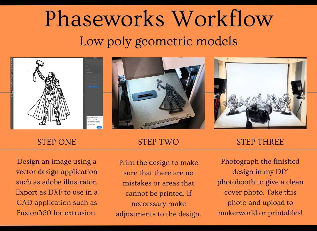 Geometric Low Poly Spider-Man by PhaseworksCA MakerWorld: Download Free ...