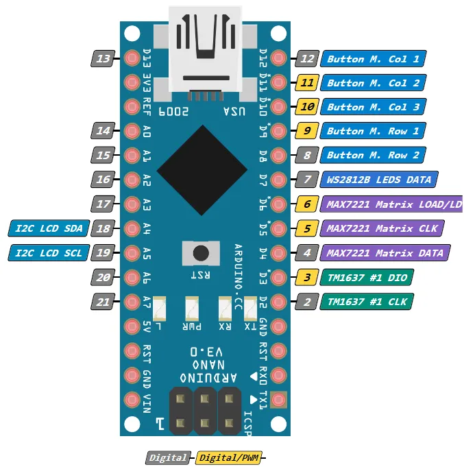 Simhub Dashboard - Gear, speed, rev, LCD, buttons - Free 3D Print Model ...