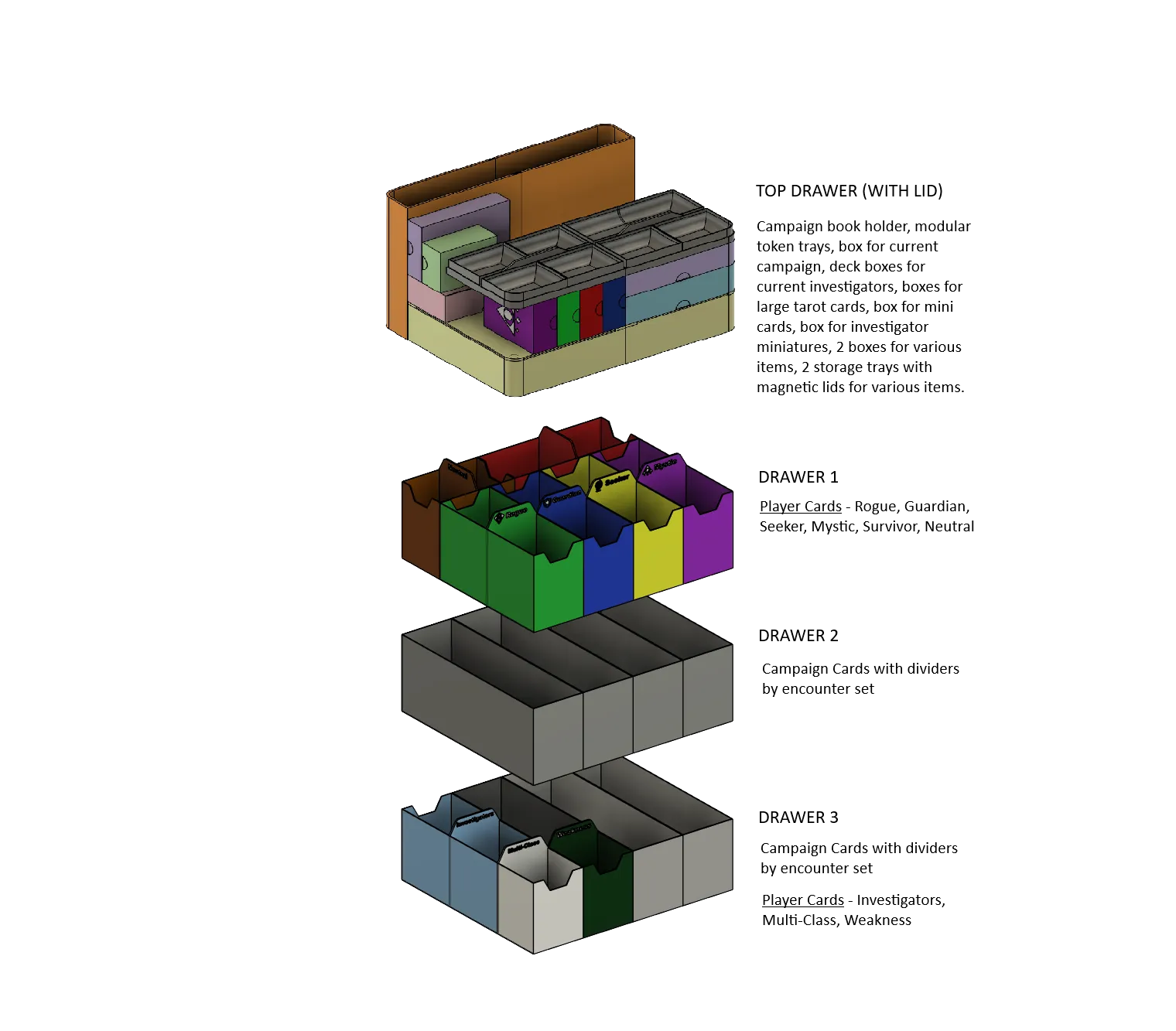 Arkham Horror LCG - Campaign Organizer - Free 3D Print Model - MakerWorld