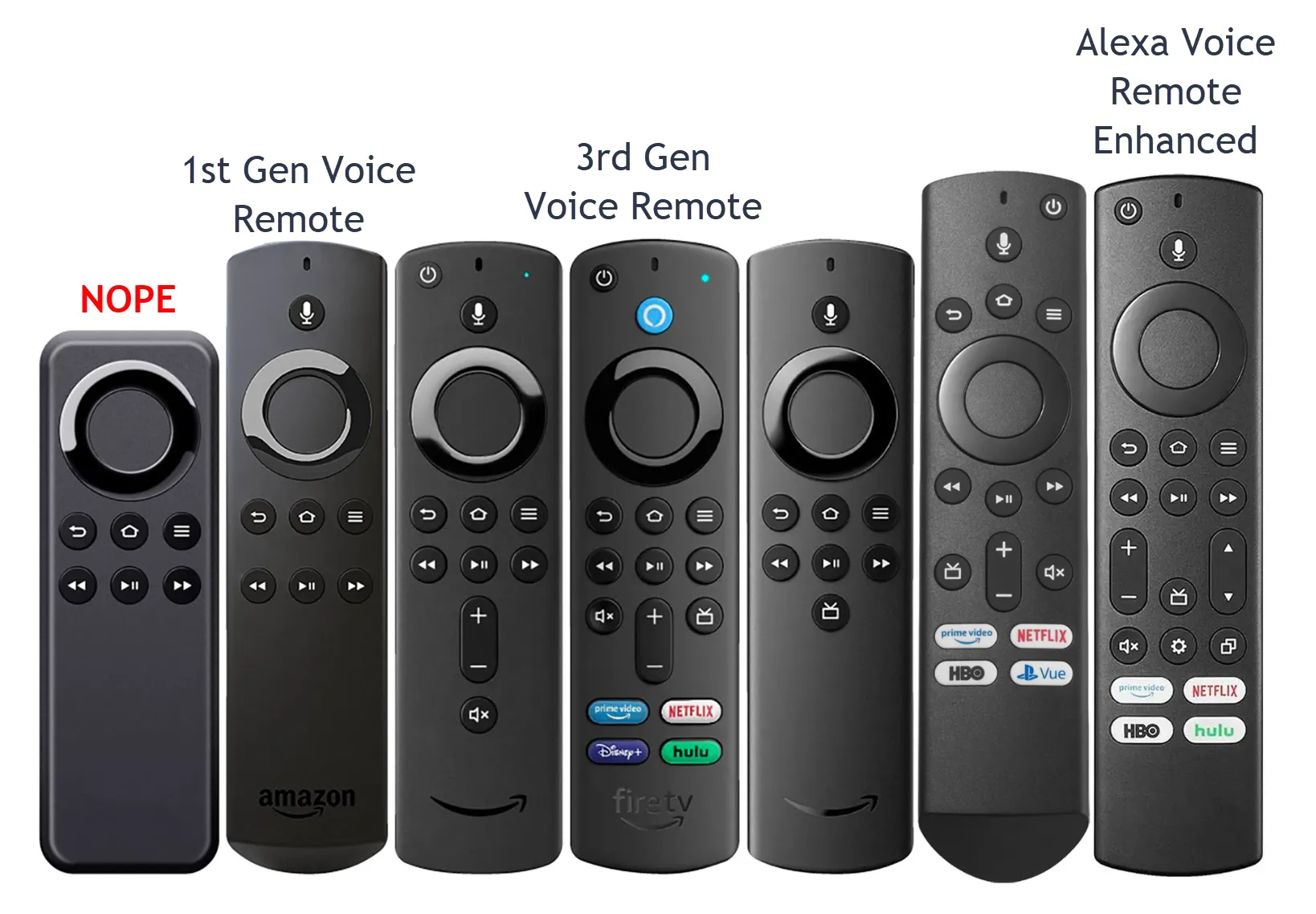 Fire TV Stick Voice Remote Cover Smooth by ZeroPrint MakerWorld ...