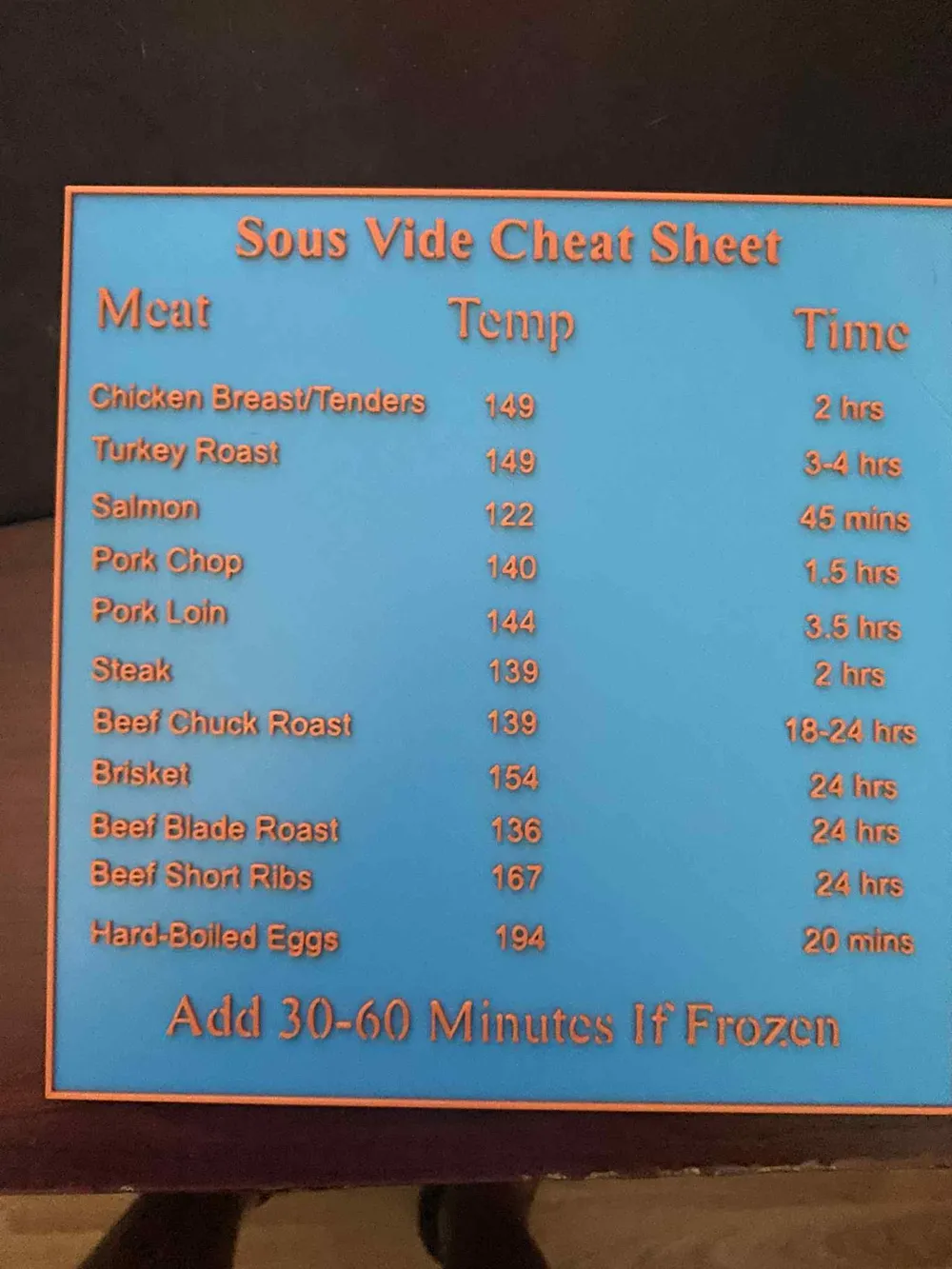 Sous Vide Cooking Chart by tfeniuck MakerWorld: Download Free 3D Models