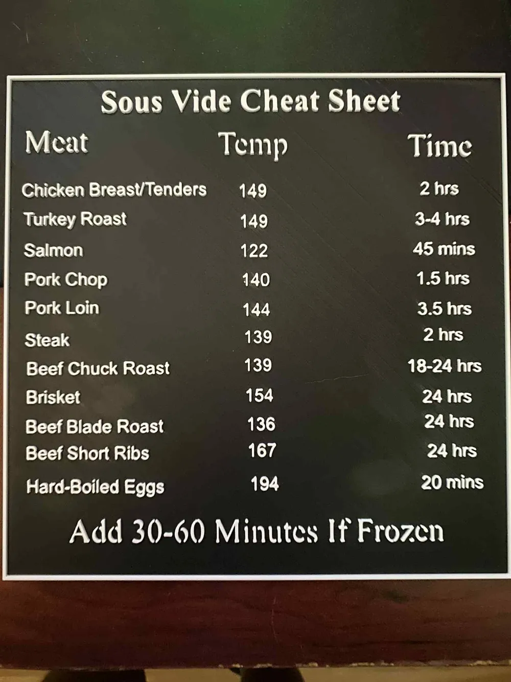 Sous Vide Cooking Chart by tfeniuck MakerWorld: Download Free 3D Models