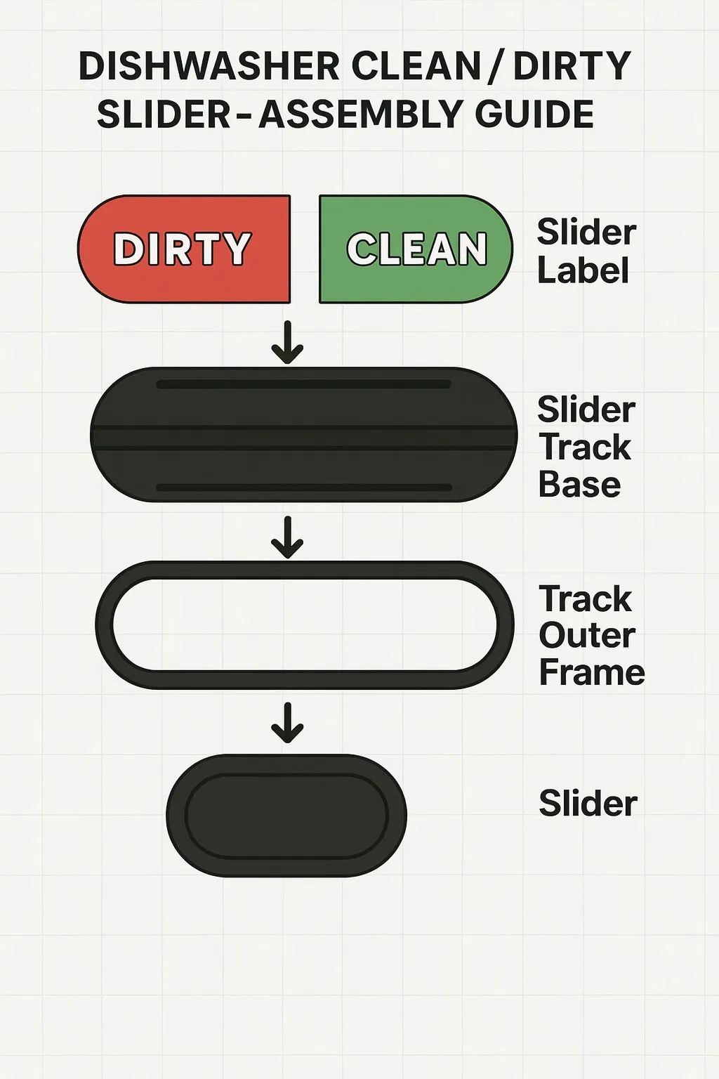 Dishwasher Clean/Dirty Slider - Free 3D Print Model - MakerWorld