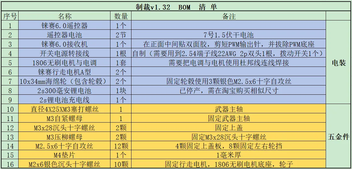 (Brushless) 220g Offset Horizontal Spinning Combat Robot "Sanction V1 ...