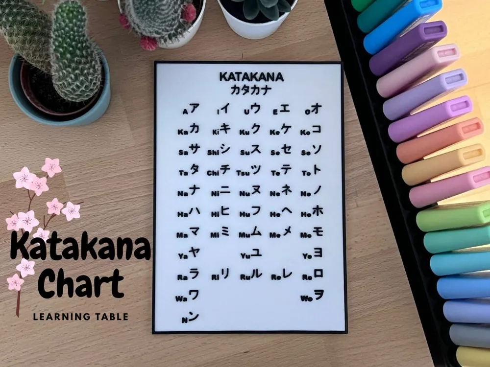 Katakana / Hiragana Learning Chart - Free 3D Print Model - MakerWorld