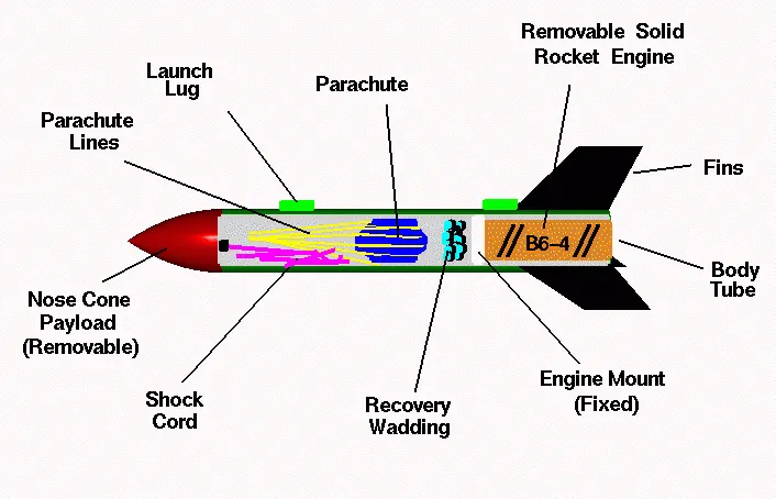 Build Your Own Model Rocket Kit - Free 3D Print Model - MakerWorld