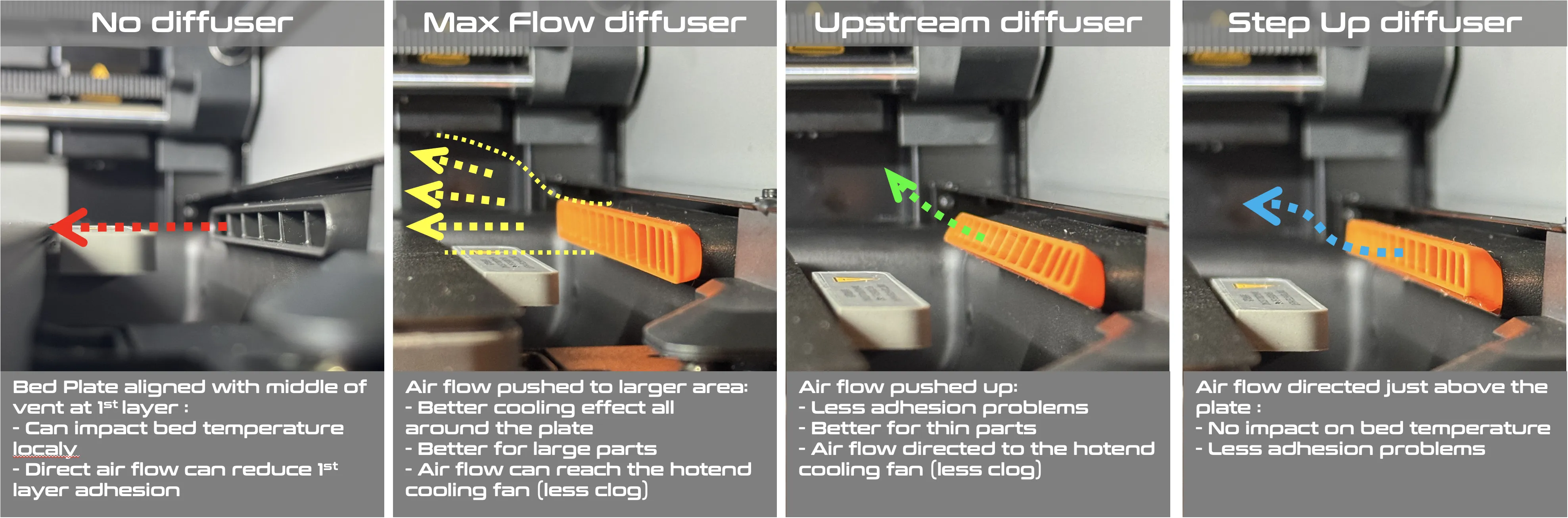 Bambu Lab P2S Auxiliary AirFlow Diffuser - Free 3D Print Model - MakerWorld