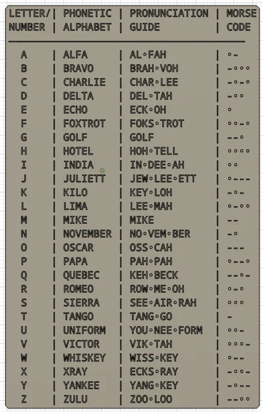 NATO phonetic alphabet by MDKaiser MakerWorld: Download Free 3D Models