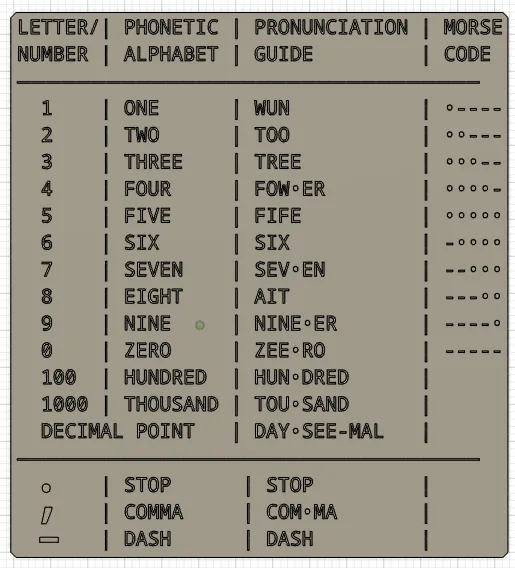 NATO phonetic alphabet by MDKaiser MakerWorld: Download Free 3D Models