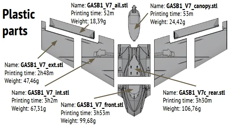 GASB ONE – World’s Most Printed RC Plane | x Bambu - Free 3D Print ...