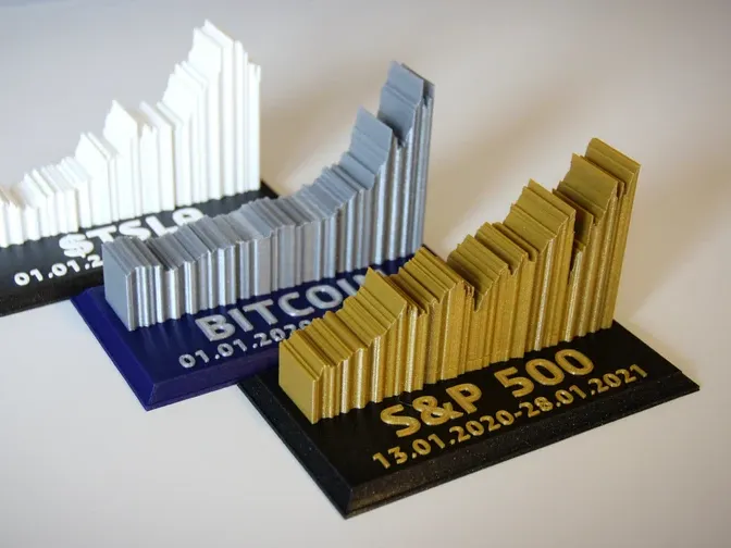 Stock/Crypto Chart Generator - Free 3D Print Model - MakerWorld