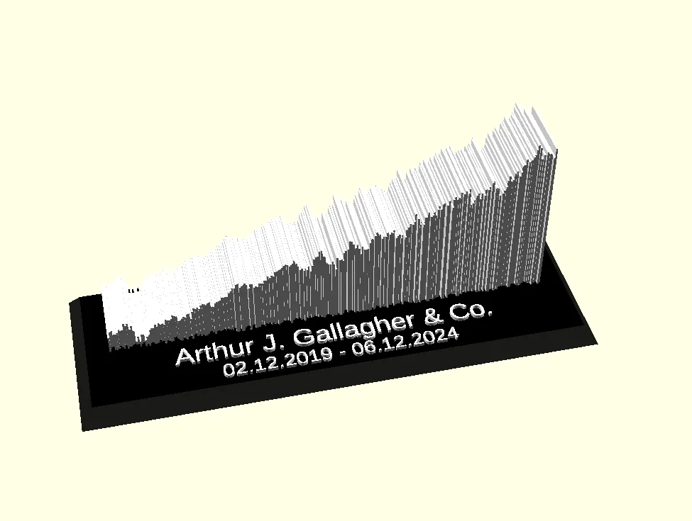 Stock/Crypto Chart Generator - Free 3D Print Model - MakerWorld