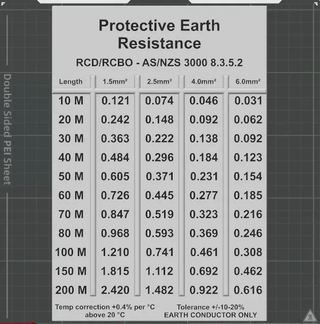RCD/RCBO-AS/NZS 3000 Prtcv. Earth Resistance Guide - Free 3D Print ...