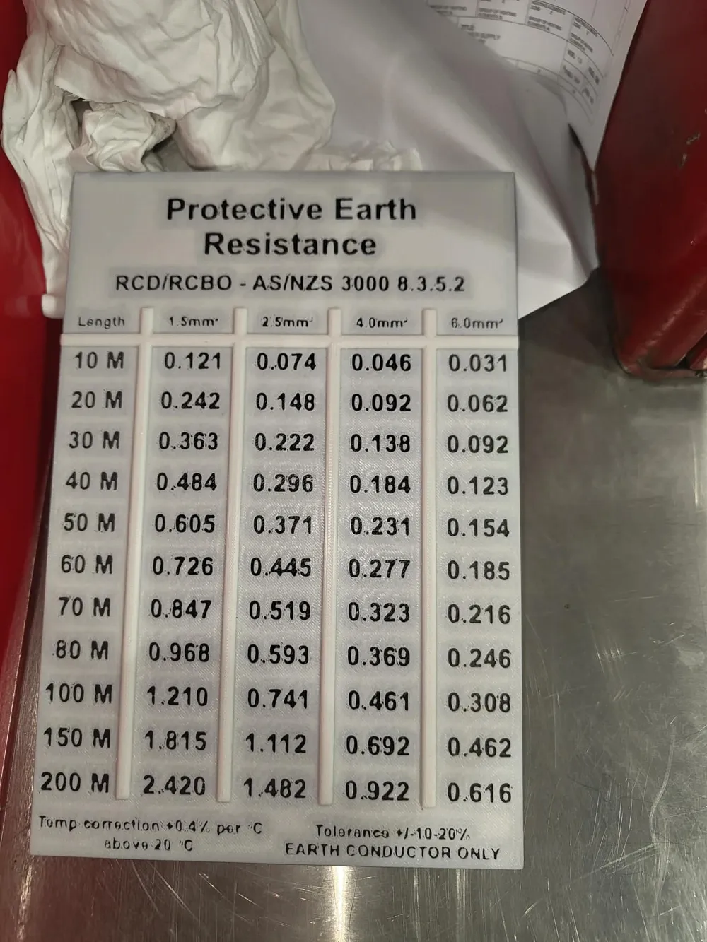 RCD/RCBO-AS/NZS 3000 Prtcv. Earth Resistance Guide - Free 3D Print ...