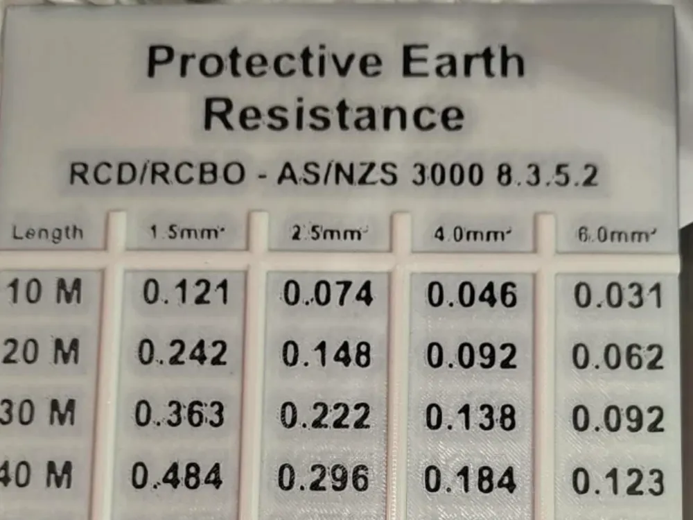 RCD/RCBO-AS/NZS 3000 Prtcv. Earth Resistance Guide - Free 3D Print ...