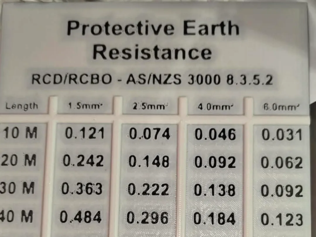 RCD/RCBO-AS/NZS 3000 Prtcv. Earth Resistance Guide - Free 3D Print ...