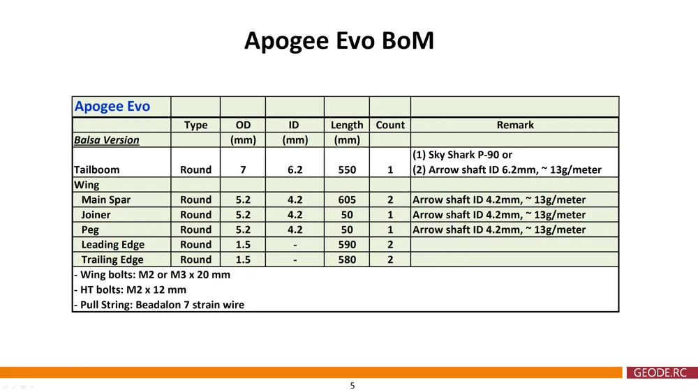 Apogee Evo – 48 in mid-size DLG (balsa edition) - Free 3D Print Model ...