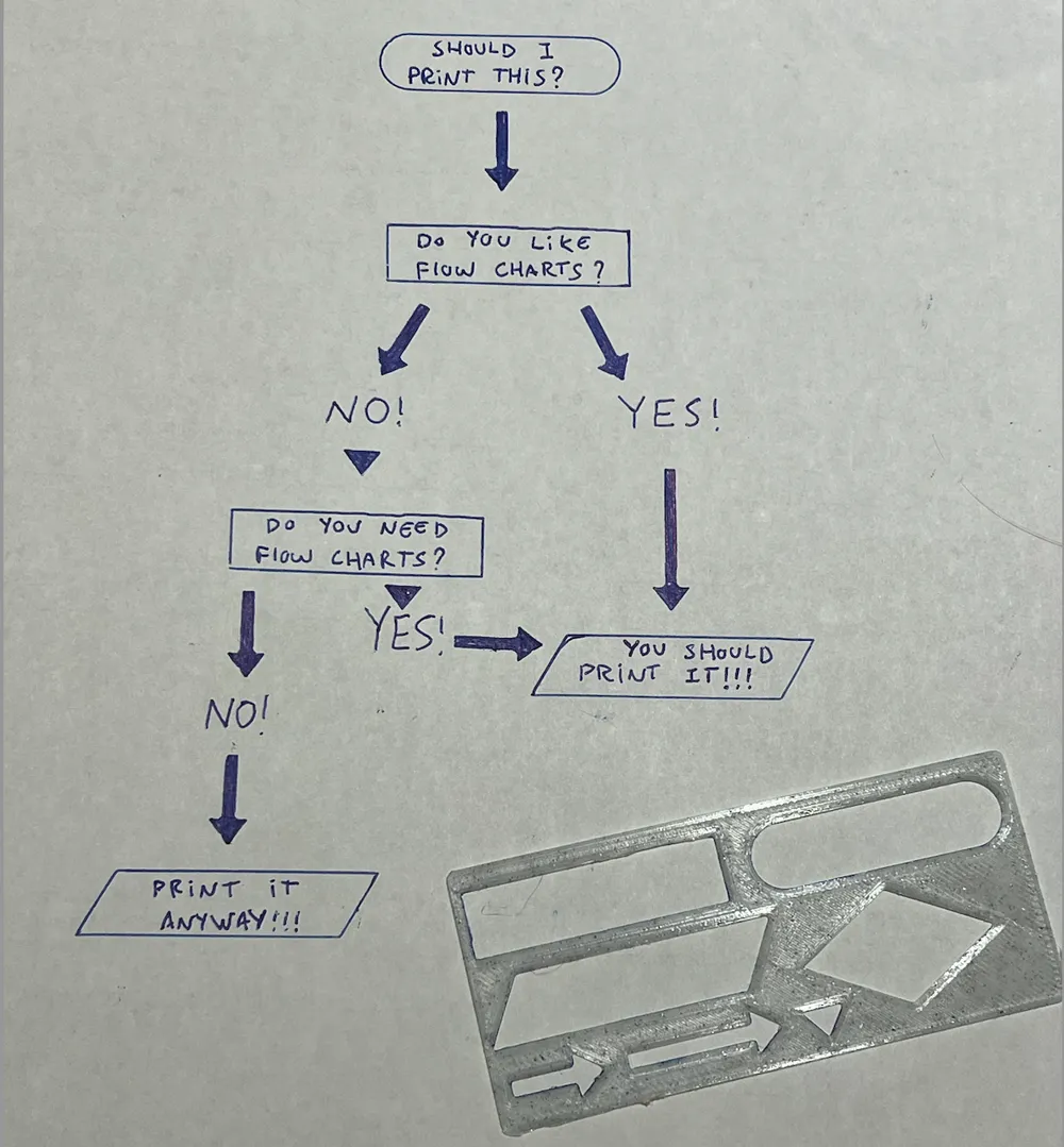 Flow Chart Stencil by toiavalle - MakerWorld