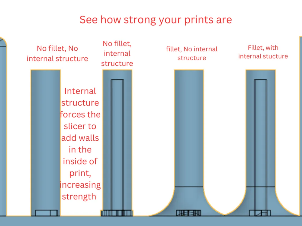 Test Print|Everything Tester V3|New Benchy? by Maker Luke MakerWorld ...