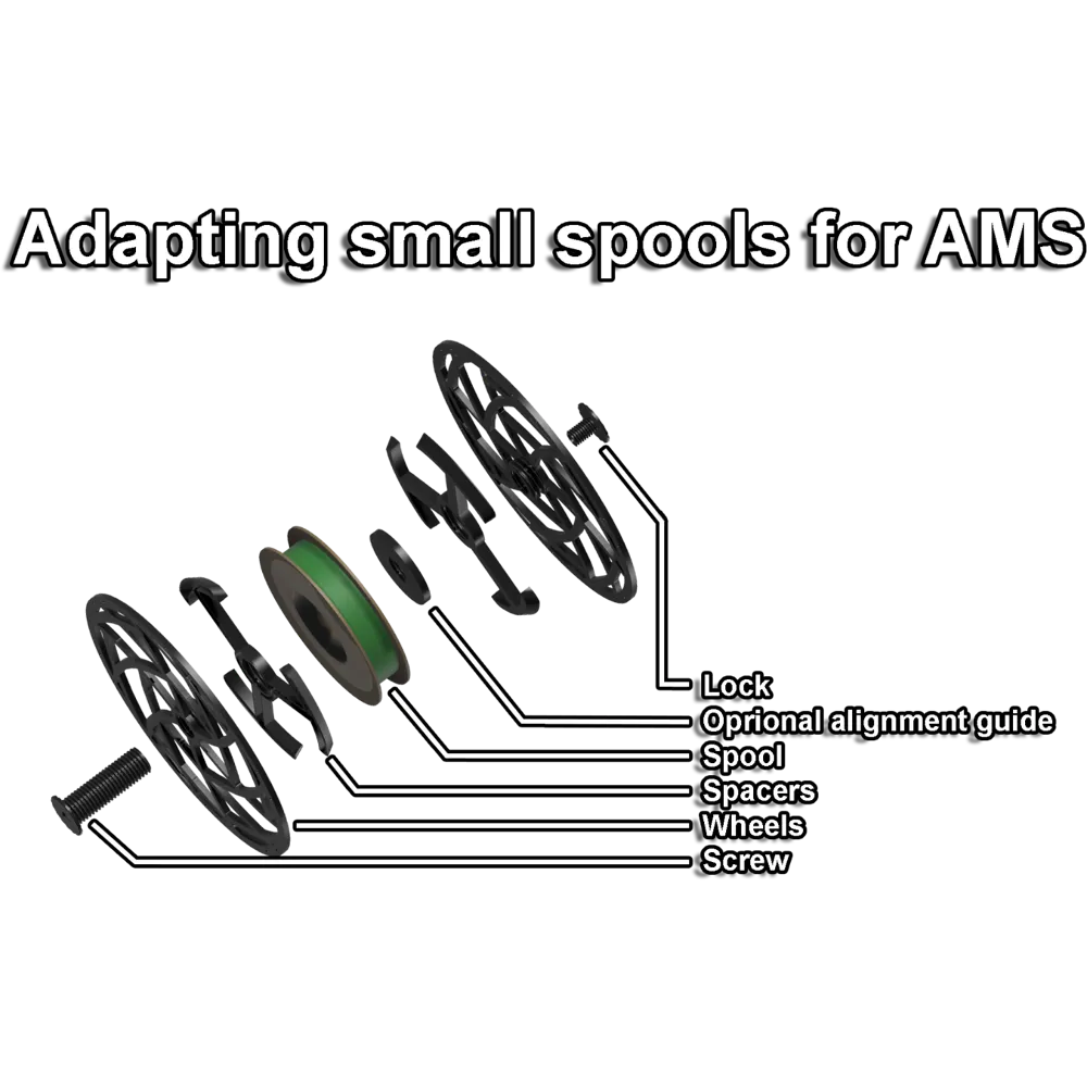 3 in 1 spool adapter (ams, respool, refills) by jf-villemure - MakerWorld