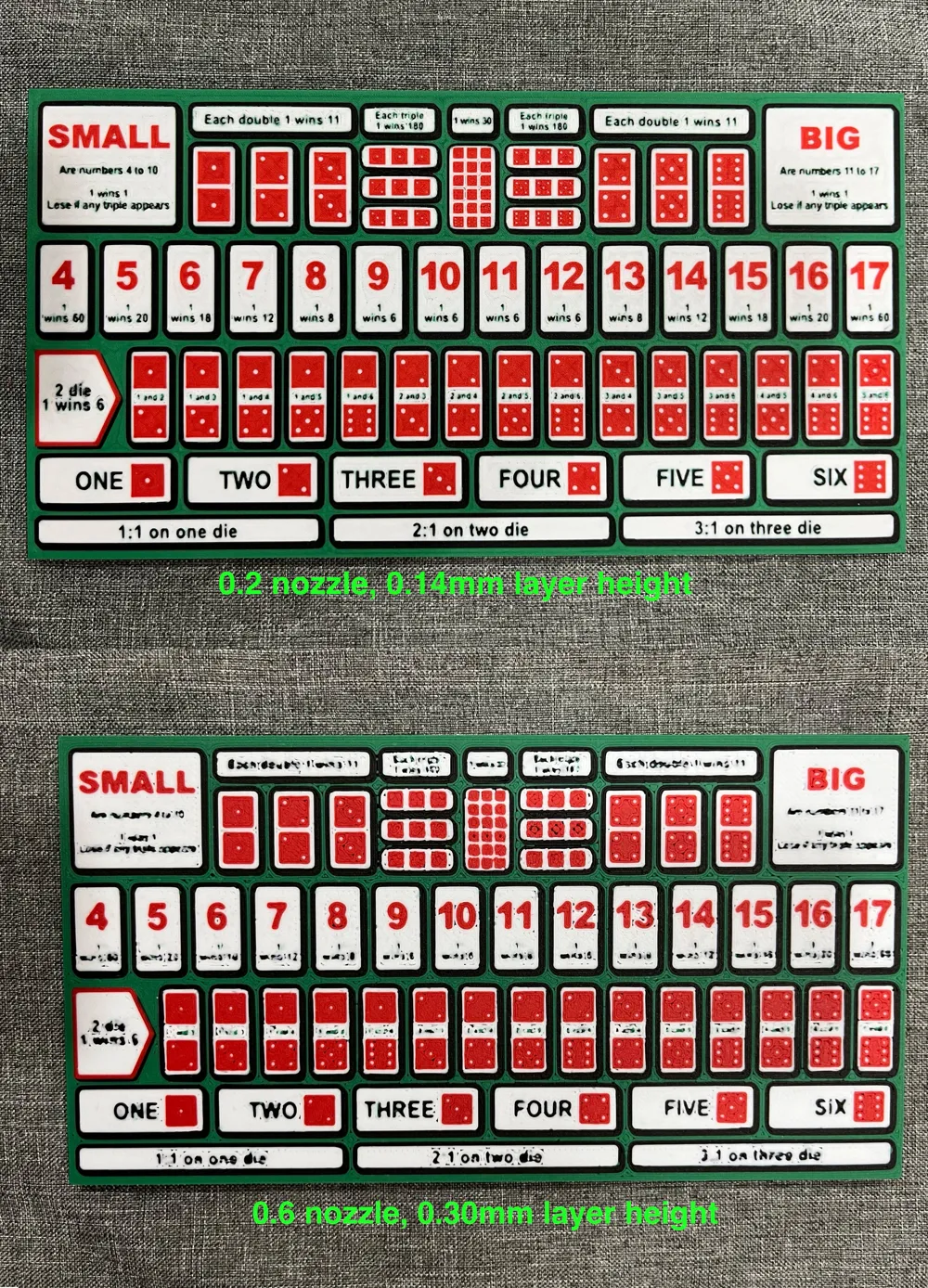 Mini Sic Bo (骰寶), Tai Sai (大細), Dai Siu (大小) Game by Siam3D MakerWorld ...