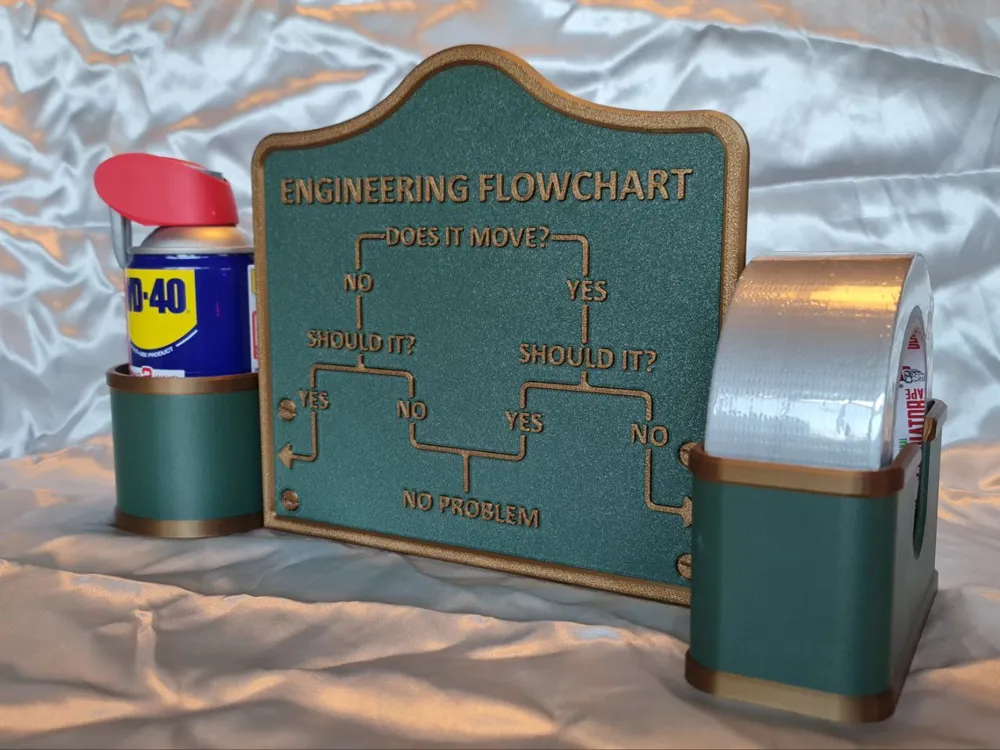 Classic Engineering Flowchart by Woogie MakerWorld: Download Free 3D Models