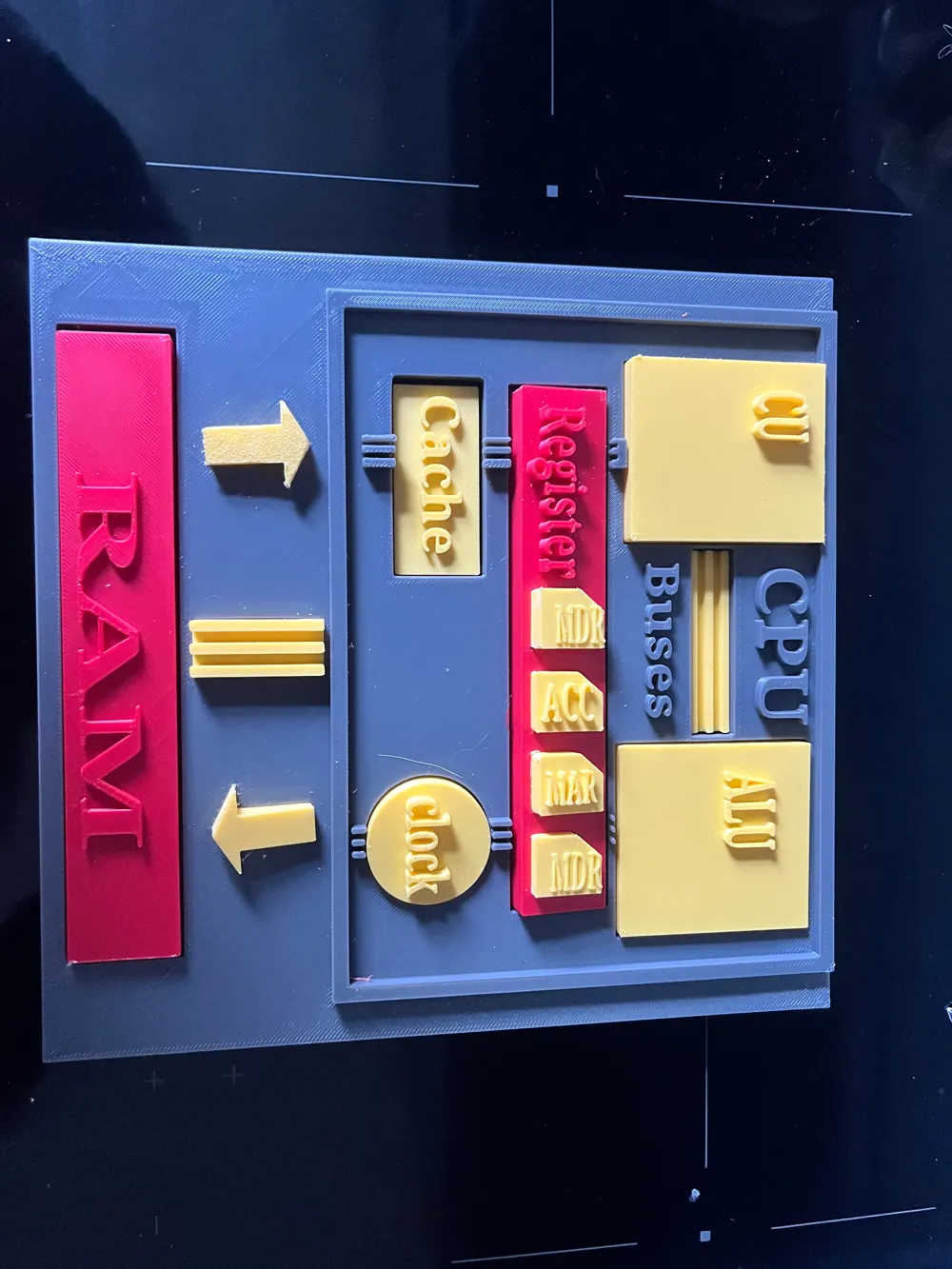 Model CPU for GCSE Computer science - Free 3D Print Model - MakerWorld