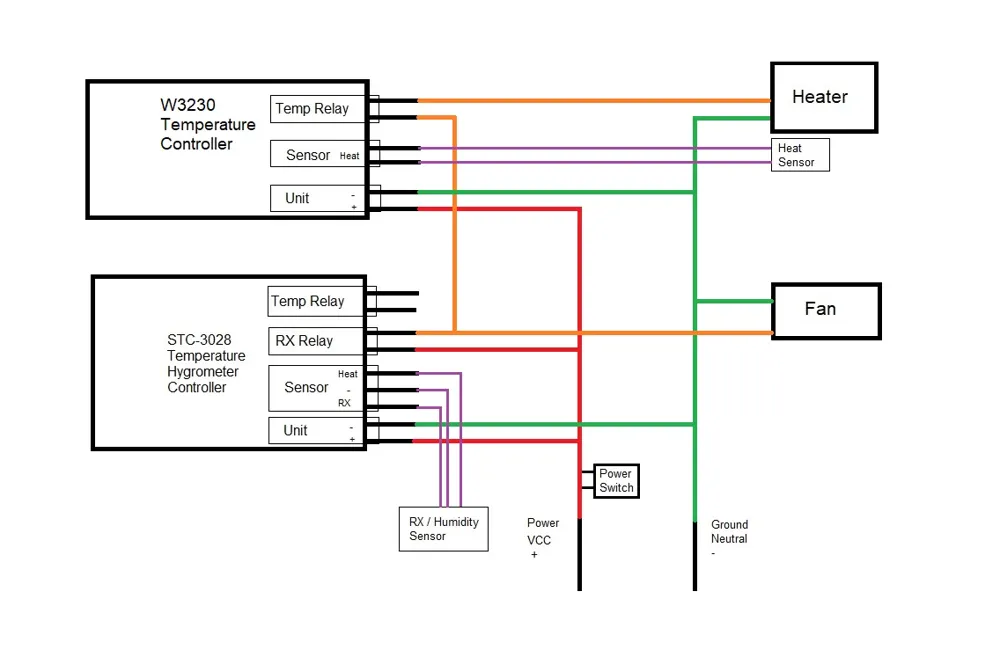 Ultimate Automated AMS Filament Dryer - Free 3D Print Model - MakerWorld
