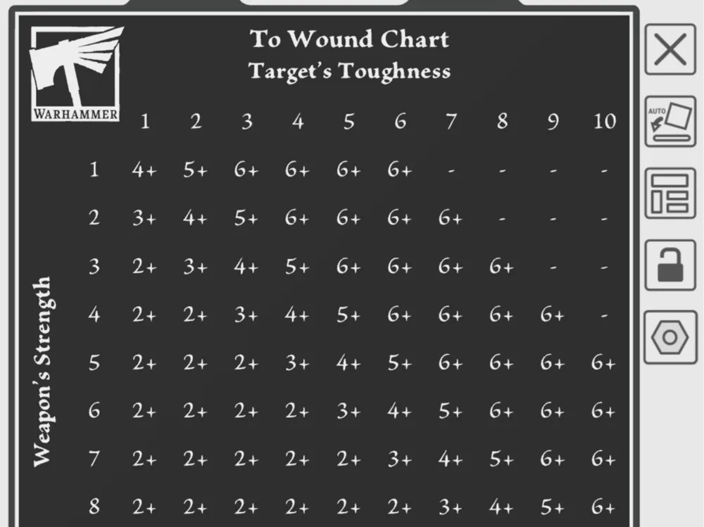 GW Old world To wound chart by KarleboCraft MakerWorld: Download Free ...