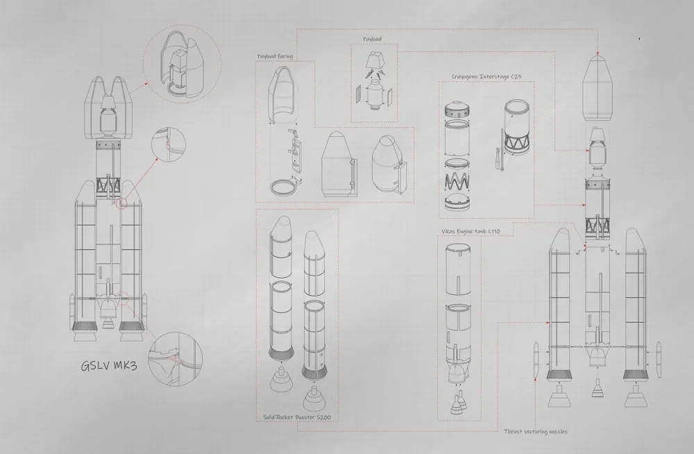 ISRO GSLV Chandrayaan 2 - Free 3D Print Model - MakerWorld
