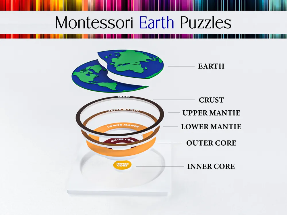 Montessori Earth Puzzles by GENERA 3D MODEL ART - MakerWorld