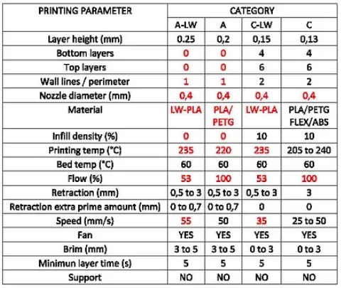 RC AIRPLANE GO 1 WOLF by Thebubbadog - MakerWorld