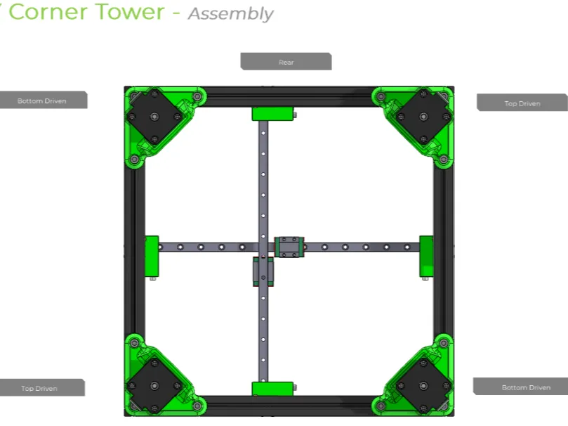 Annex-K3-XY_Gantry Remixed by LeoHyperlink - MakerWorld