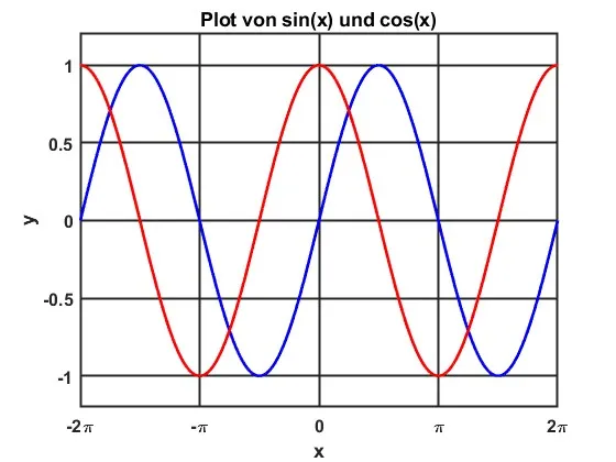 sin(x) and cos(x) plot - math is fun by Wasserfallll MakerWorld ...