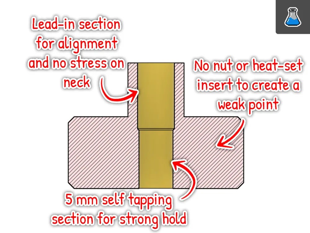 Tuerca en T autorroscante Ikea Skadis para tornillos M3 - Modelo de ...