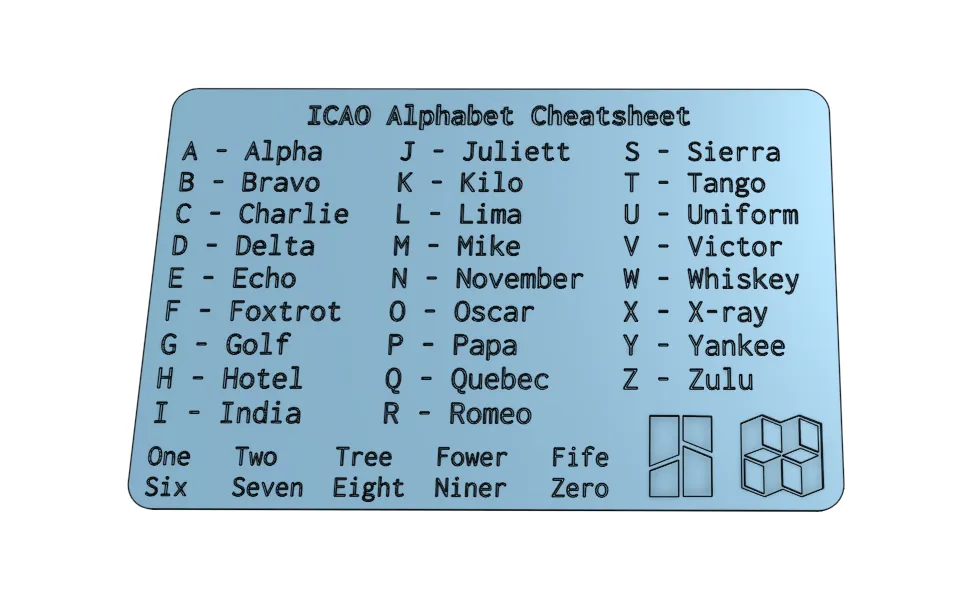ICAO Alphabet Cheatsheet in 2 sizes by Dr. J. Ma - MakerWorld