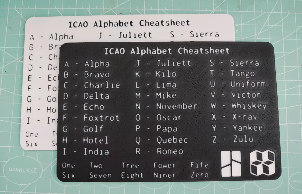 ICAO Alphabet Cheatsheet in 2 sizes by Dr. J. Ma - MakerWorld