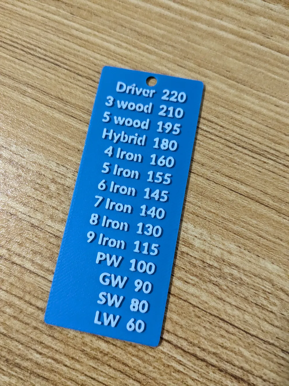 Golf club yardage guide by geoff.pedder MakerWorld: Download Free 3D Models