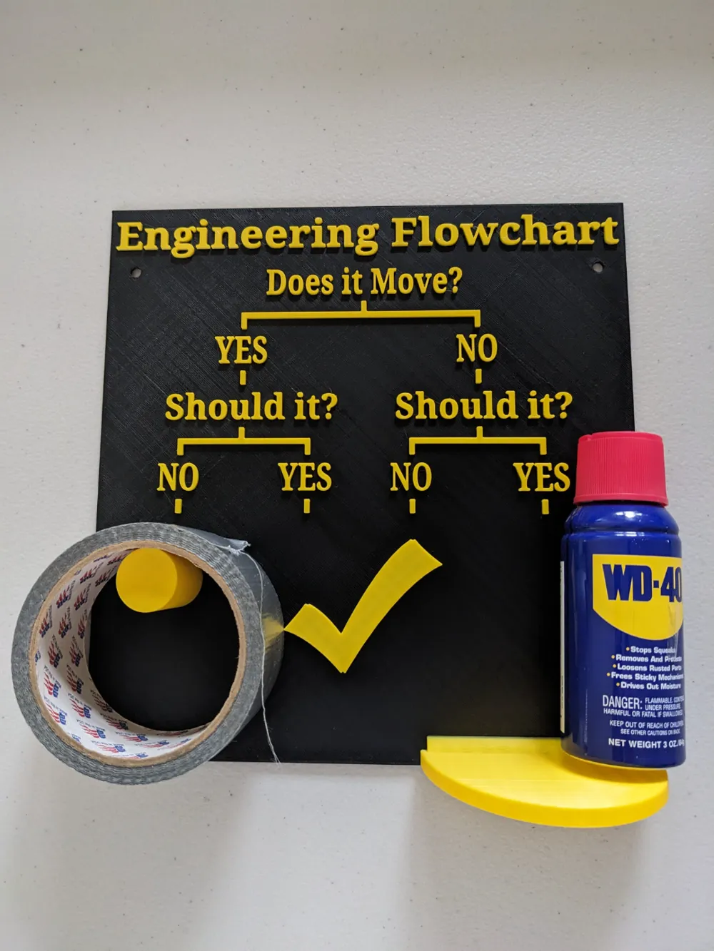 Engineering Flowchart by Poolshark314 - MakerWorld