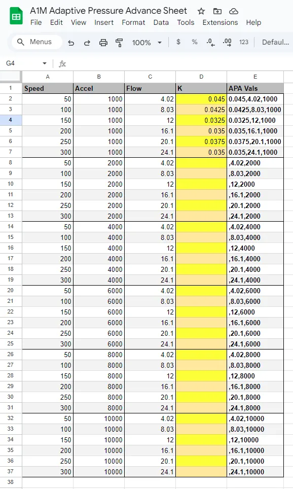 A1 Mini Adaptive Pressure Advance FULL CALIBRATION by Wigiwagons ...