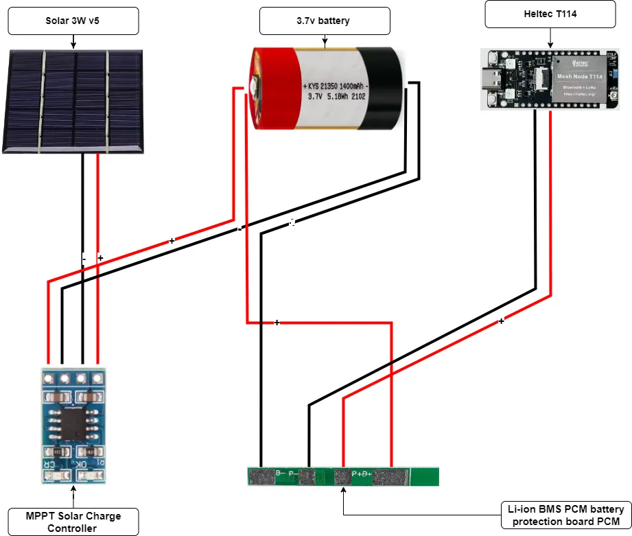 Meshtastic/Meshcore - Solar Repeater – Heltec T114 by CrashUK ...