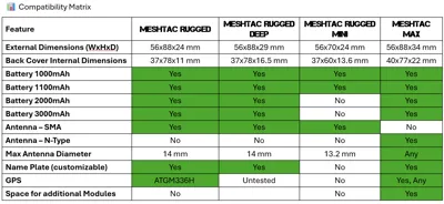 MeshTac – Meshtastic Tactical Case for Heltec V3 by sniko MakerWorld ...
