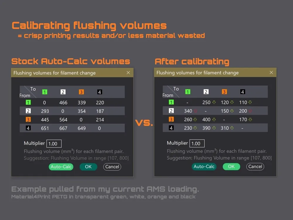 AMS Poop Calibration - V1 and new Gcode by AMTprojects MakerWorld ...
