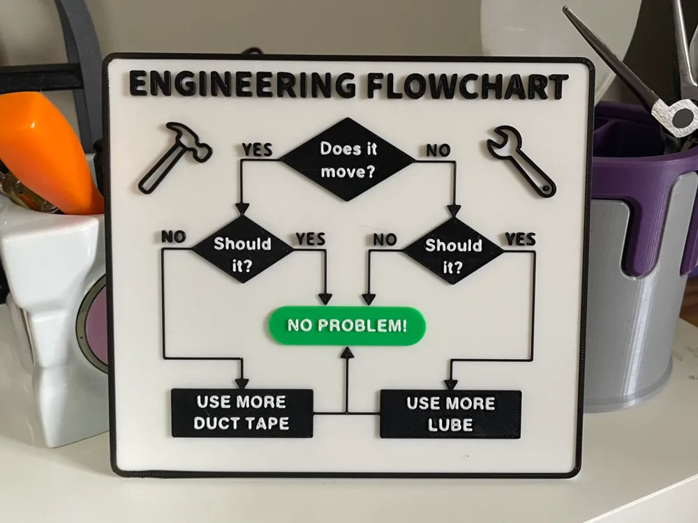 Engineering Flowchart by UtiliPrints MakerWorld: Download Free 3D Models